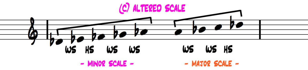 How to Learn New Scales Quickly & Easily - The Musical Ear
