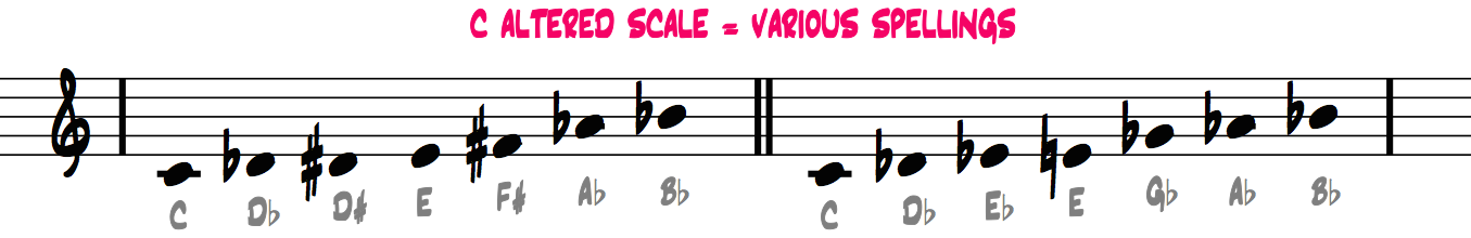 Sharps or Flats? How To Spell Notes Correctly - The Musical Ear