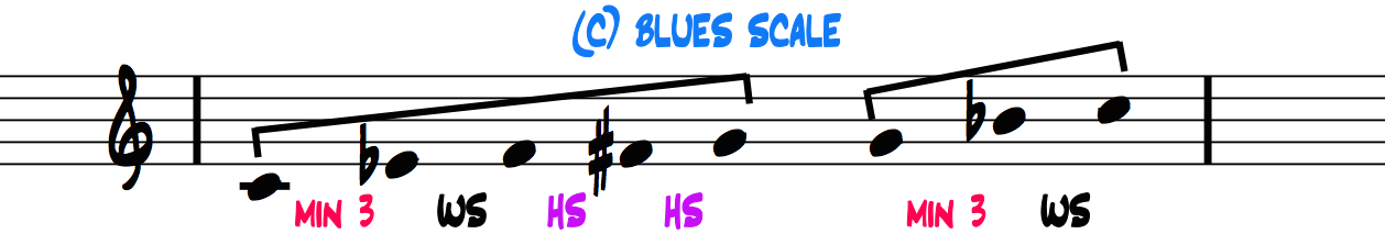 How to Learn New Scales Quickly & Easily - The Musical Ear