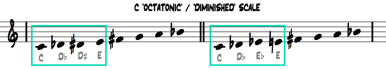 Sharps or Flats? How To Spell Notes Correctly - The Musical Ear