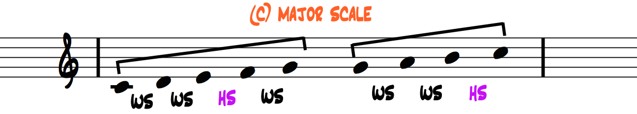 How to Learn New Scales Quickly & Easily - The Musical Ear