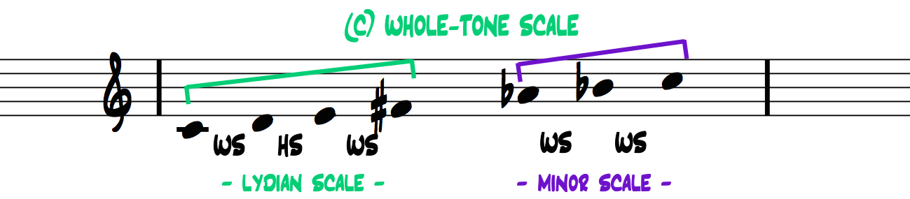 How to Learn New Scales Quickly & Easily - The Musical Ear