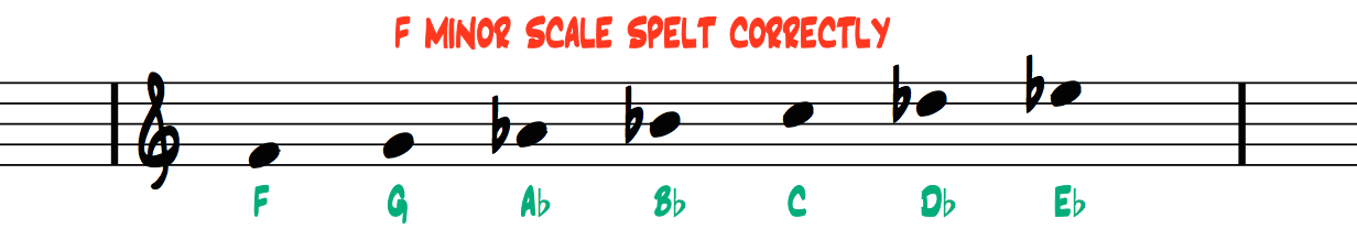 Sharps or Flats? How To Spell Notes Correctly - The Musical Ear