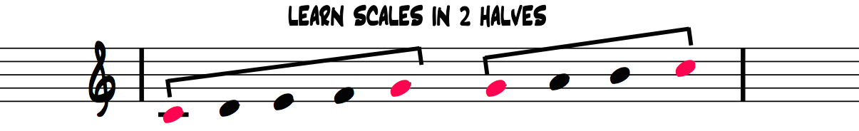 How to Learn New Scales Quickly & Easily - The Musical Ear