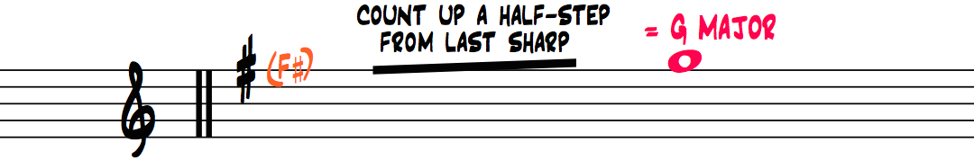 How To Identify Key Signatures - The Musical Ear