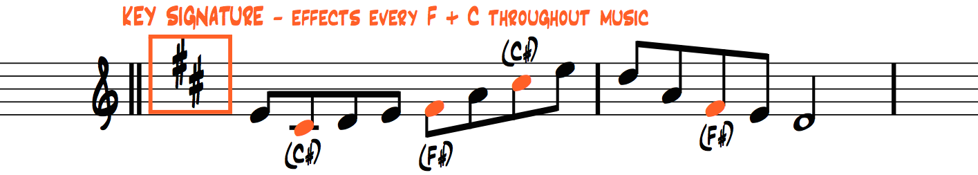 How To Identify Key Signatures - The Musical Ear