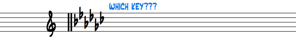 How To Identify Key Signatures - The Musical Ear